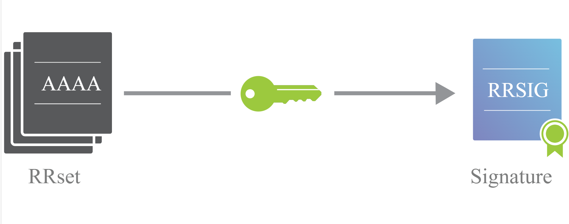 What is DNSSEC and How Does It Work ? - fatreseller.in1
